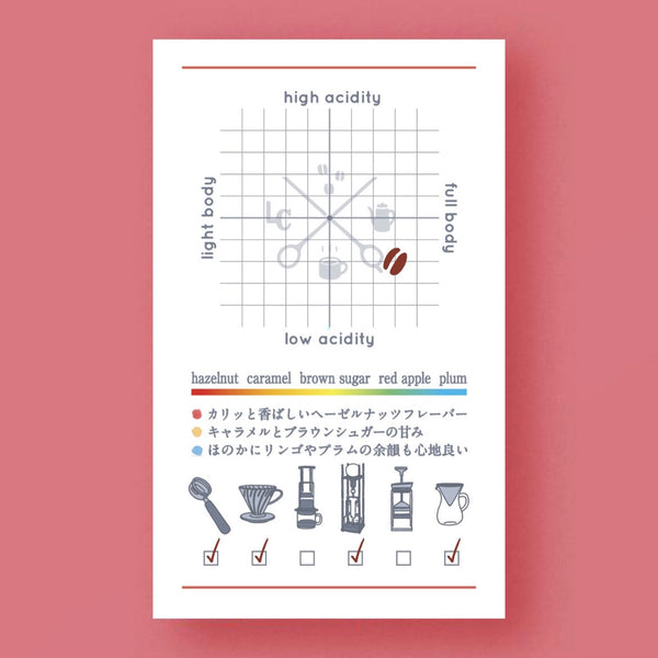 BRAZIL Fazenda Baú Tomio Fukuda Natural – LiLoCoffeeRoasters